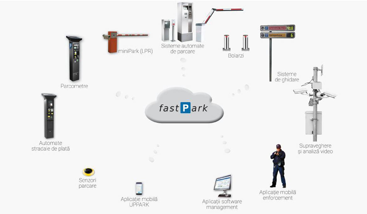 De ce orasele au nevoie de smart parking?